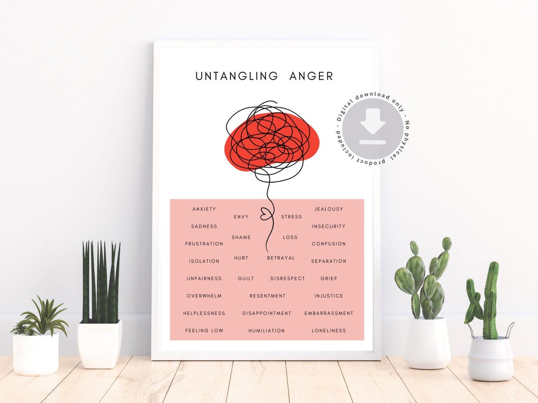 Underneath Anger Poster, Emotions Behind Anger, Anger Management Tool ...