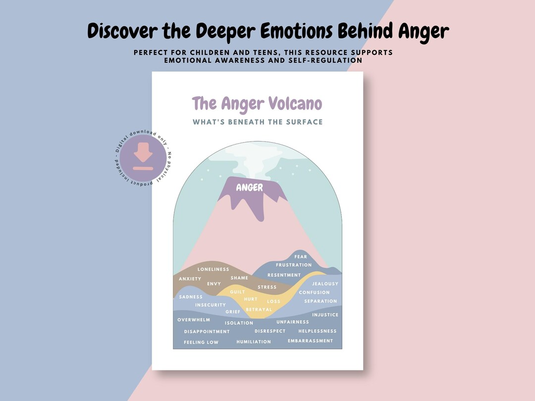 Anger Volcano, Emotional Awareness Poster, Feelings Under Anger Handout ...