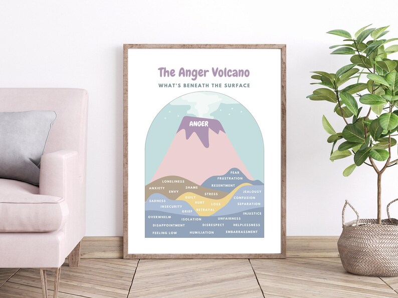 Anger Volcano, Emotional Awareness Poster, Feelings Under Anger Handout ...