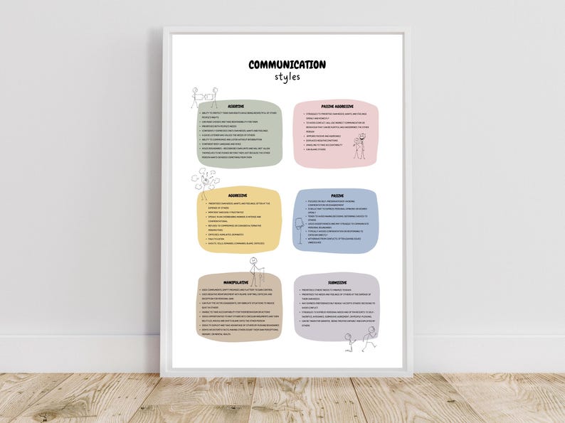 Communication Styles, Self Awareness, Social Skills, Assertive, Passive ...