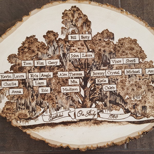 Family Tree Painting - Etsy