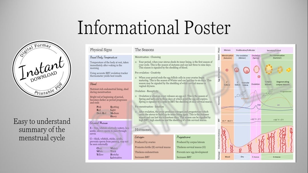 Poster Period and Ovulation Tracker, Printable Catholic Menstrual ...