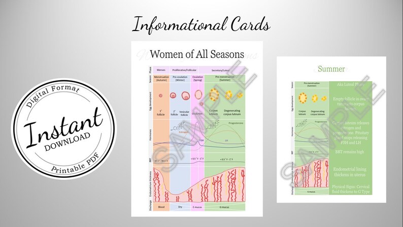 Period & Ovulation Info CARDS, Printable Catholic Menstrual ...
