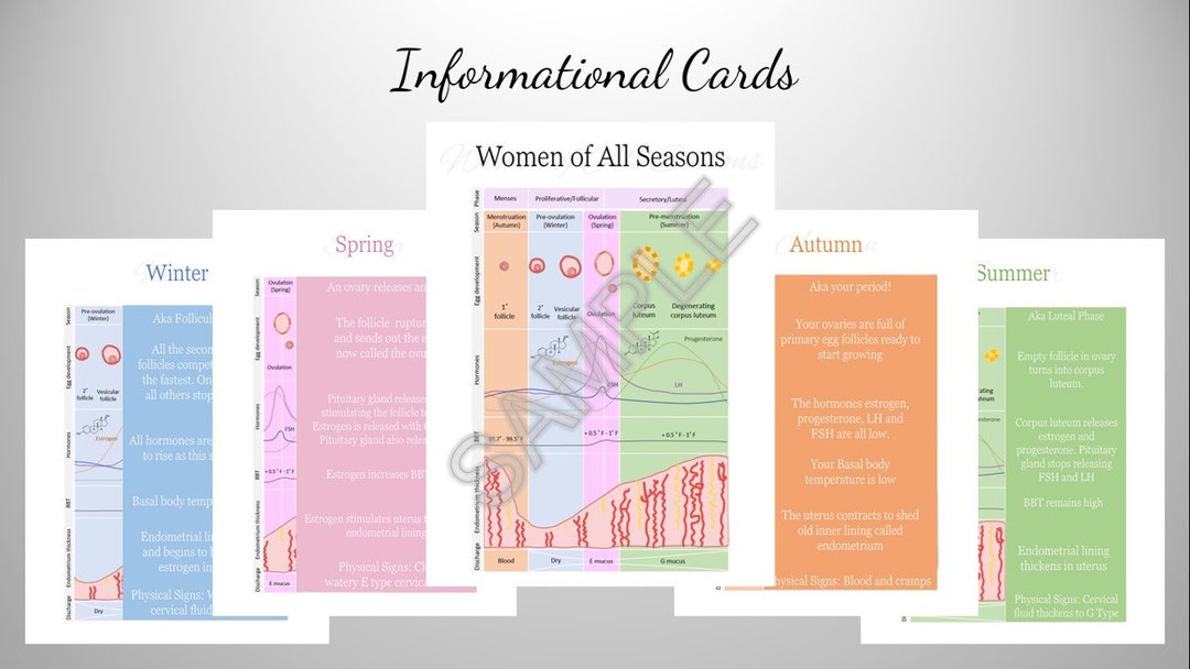 Period & Ovulation Info CARDS, Printable Catholic Menstrual ...