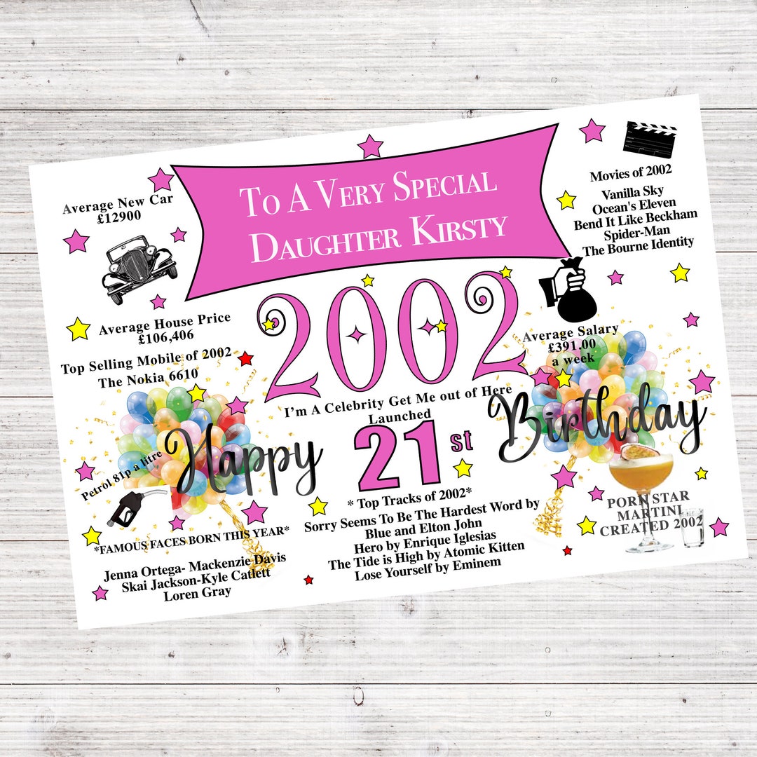 21st Personalised Birthday Facts of the Year Born 2002 Card - Etsy