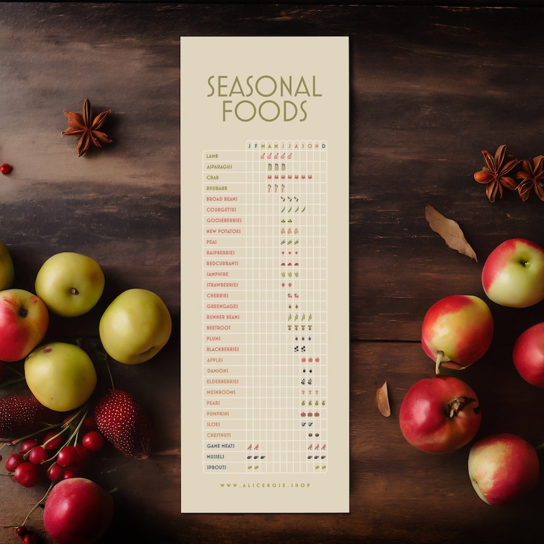 Seasonal Food Calendar - Etsy