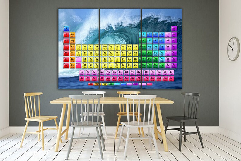Periodic Table Art Chemistry Canvas Forest Wall Art Periodic - Etsy
