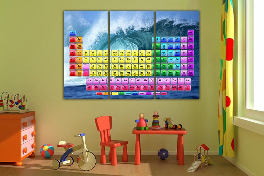 Periodic Table Art Chemistry Canvas Forest Wall Art Periodic | Etsy