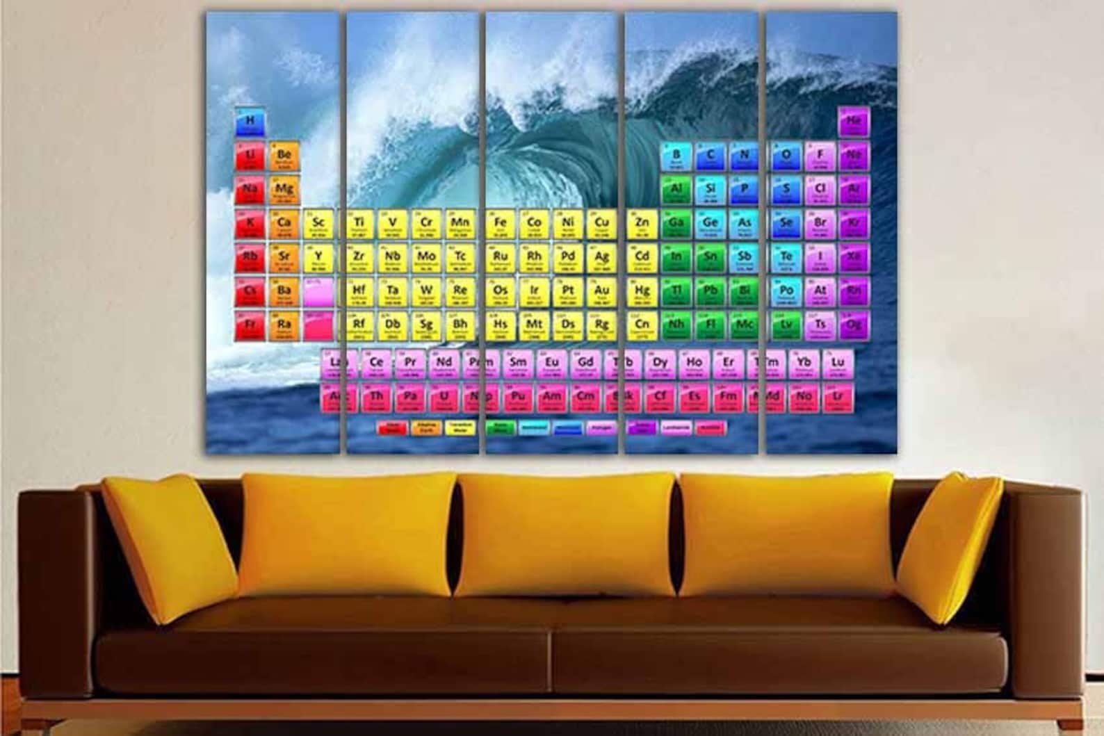 Periodic table art Chemistry canvas Forest wall art Periodic | Etsy