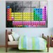 Periodic Table Art Chemistry Canvas Forest Wall Art Periodic - Etsy