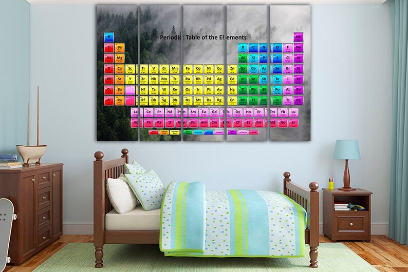 Periodic Table Art Chemistry Canvas Forest Wall Art Periodic | Etsy