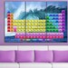 Periodic Table Art Chemistry Canvas Forest Wall Art Periodic - Etsy