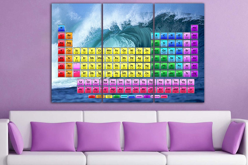 Periodic Table Art Chemistry Canvas Forest Wall Art Periodic - Etsy