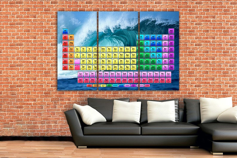 Periodic Table Art Chemistry Canvas Forest Wall Art Periodic | Etsy