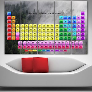 Periodic Table Art Chemistry Canvas Forest Wall Art Periodic Chart ...
