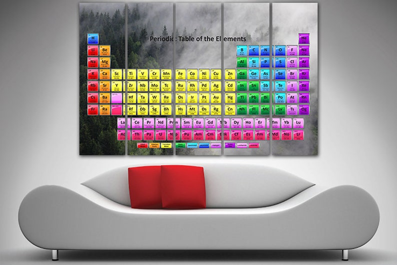 Periodic Table Art Chemistry Canvas Forest Wall Art Periodic - Etsy