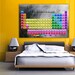 Periodic Table Art Chemistry Canvas Forest Wall Art Periodic - Etsy