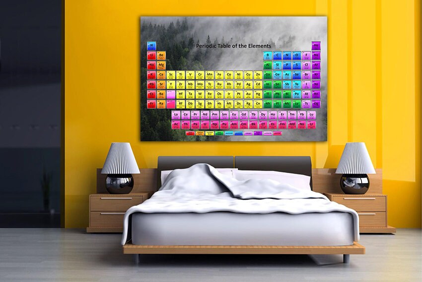 Periodic Table Art Chemistry Canvas Forest Wall Art Periodic - Etsy