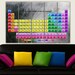 Periodic Table Art Chemistry Canvas Forest Wall Art Periodic - Etsy