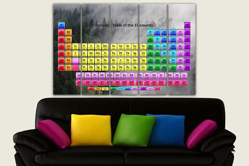 Periodic Table Art Chemistry Canvas Forest Wall Art Periodic - Etsy