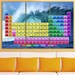 Periodic Table Art Chemistry Canvas Forest Wall Art Periodic - Etsy