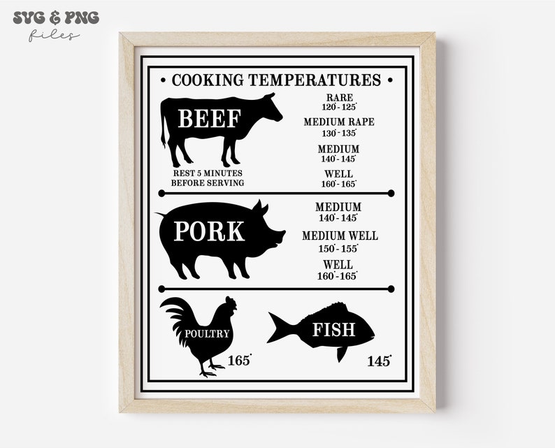 Glowforge Cooking Temps Svg Temperature Chart Svg Engraved - Etsy