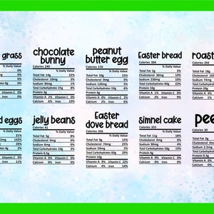 Easter Nutrition Facts Svg,nutritional Food Facts Svg Files for Cricut ...