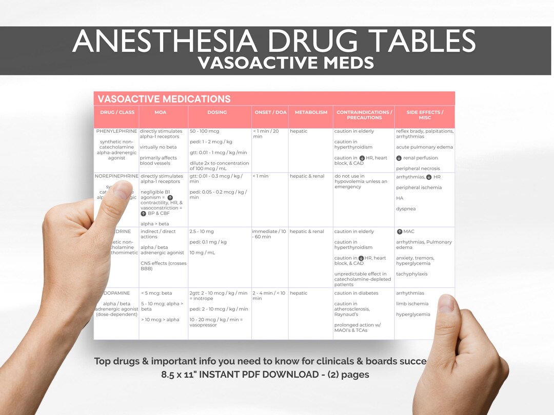 SRNA / Anesthesia Pharmacology Table Study Resource - Clinical & CRNA ...