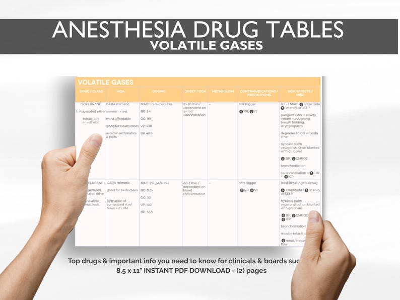 SRNA / Anesthesia Pharmacology Table Study Resource - Clinical & CRNA School Prep Need to Know ...
