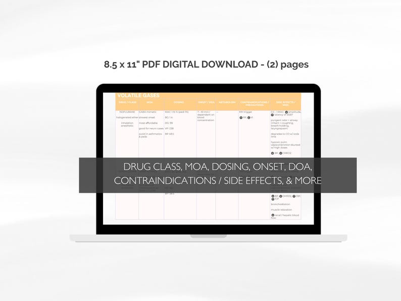 SRNA / Anesthesia Pharmacology Table Study Resource - Clinical & CRNA School Prep Need to Know ...