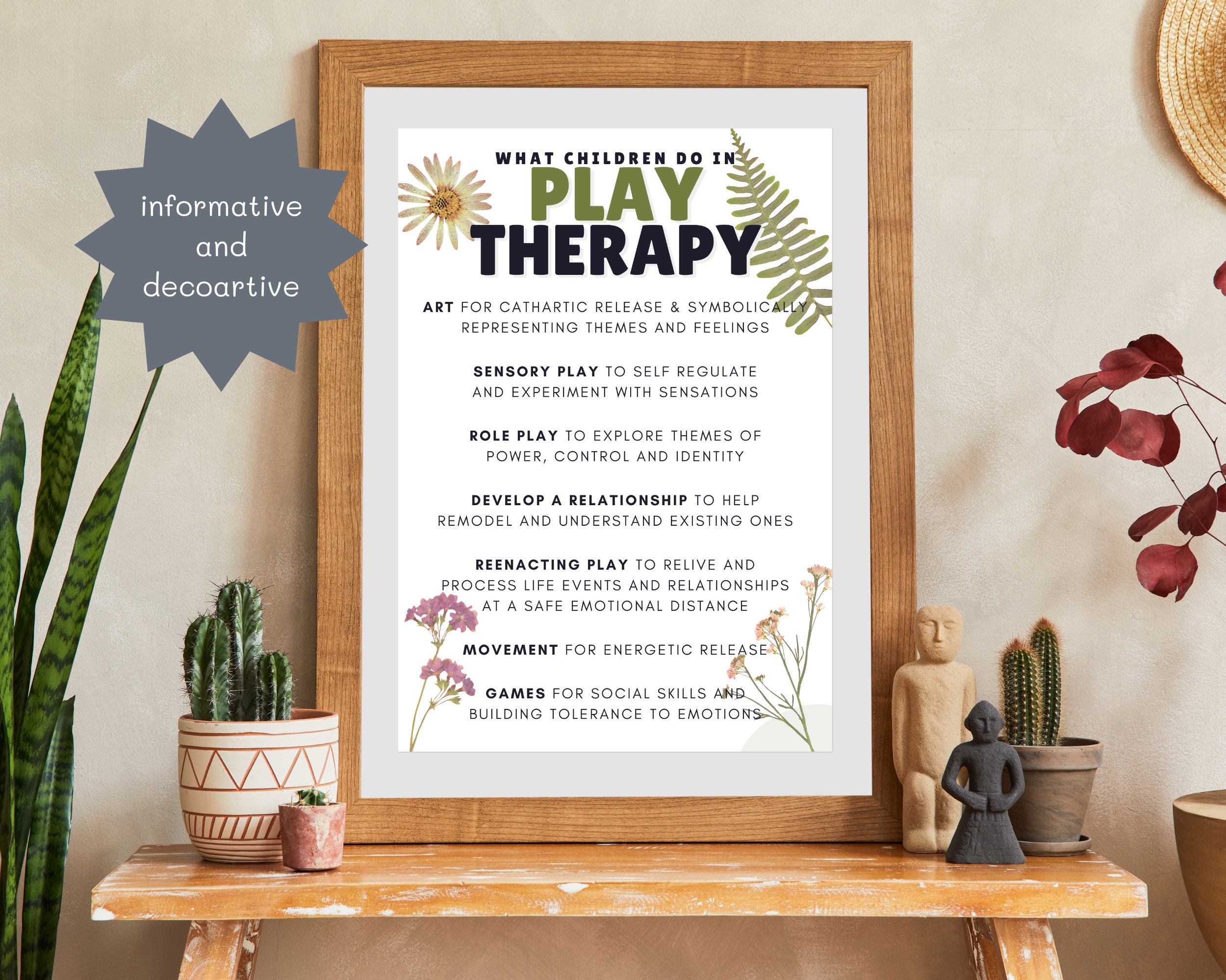 A4-A2 Play Therapy/ Social Work /counselling Digital Print Wall Decor ...