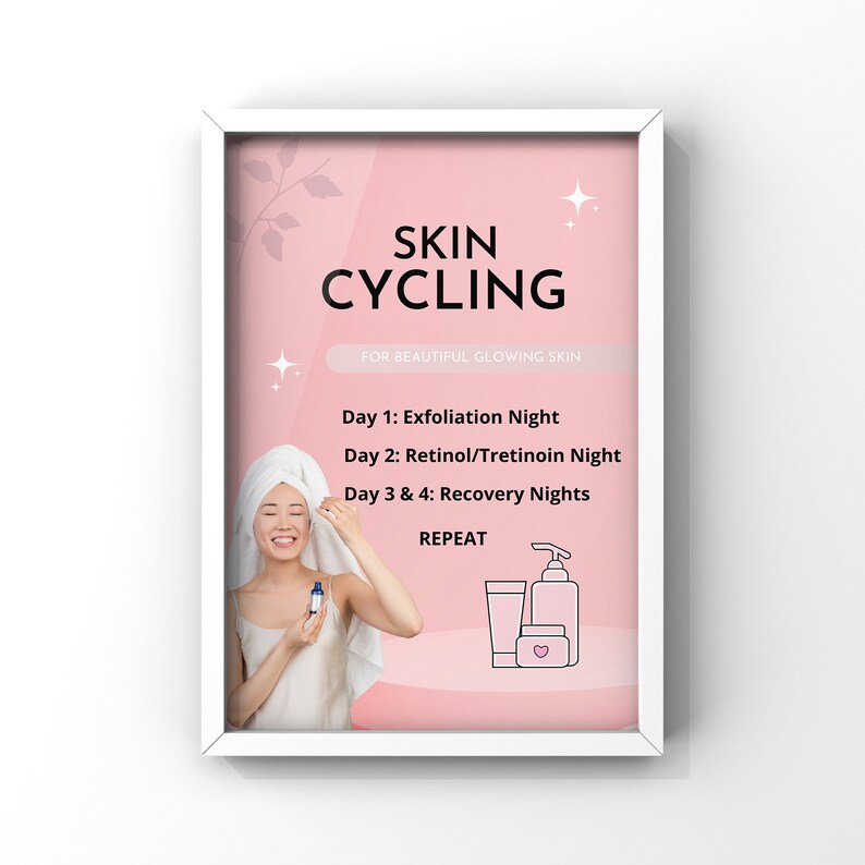 Skin Cycling Poster Digital Download 8X10 Spa Decor - Etsy
