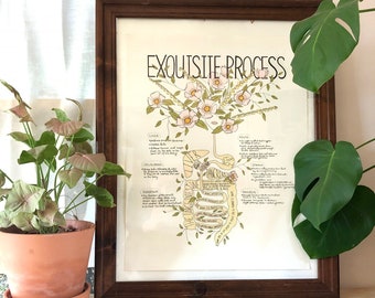Nutrition wall art | Etsy