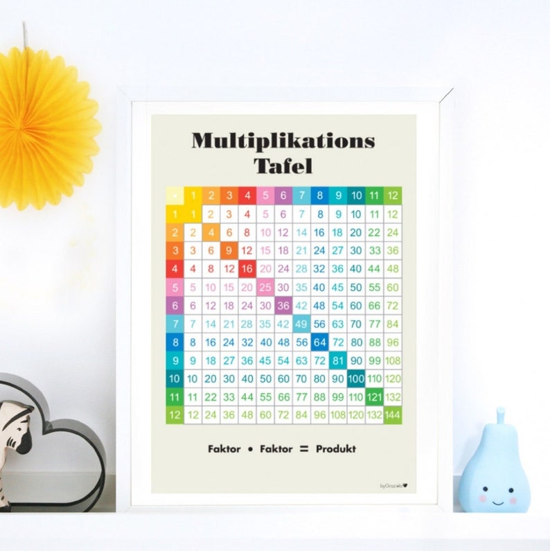 Lernposter Multiplikation Kinder Lernposter Grundschule ...