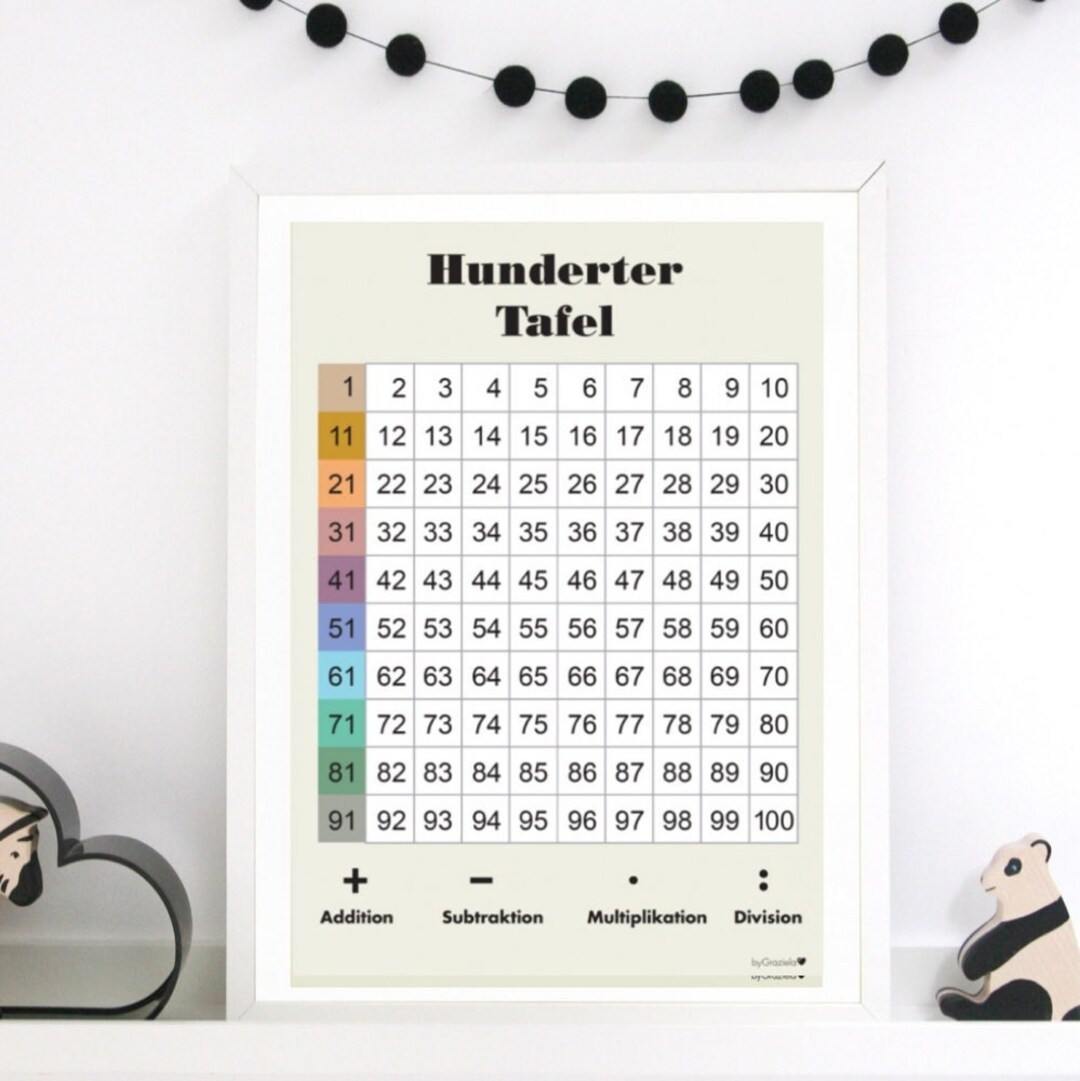 Lernposter Hunderter Tafel Lernposter Schulanfang B2 Zahlenposter - Etsy