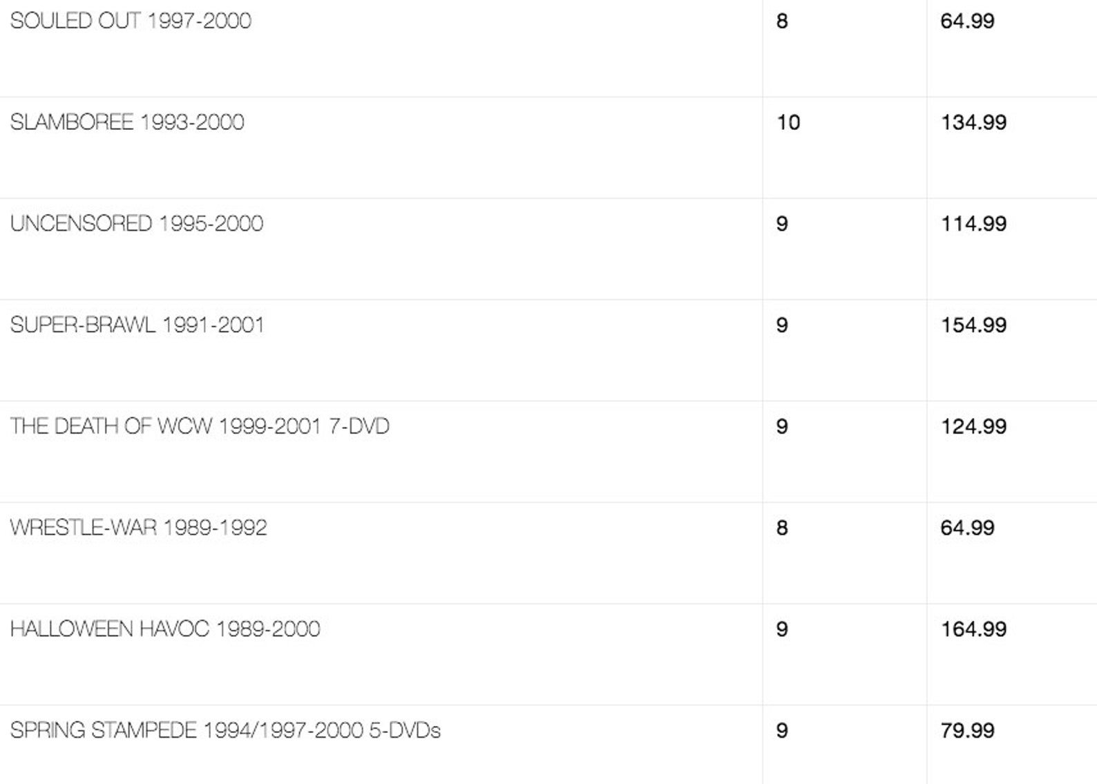 Nwa/wcw STARRCADE 1983-1990 8-dvd Set Complete W/retail Case & High ...