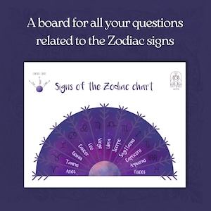 Zodiac Signs Printable Pendulum Chart Astrology Pendulum Board ...