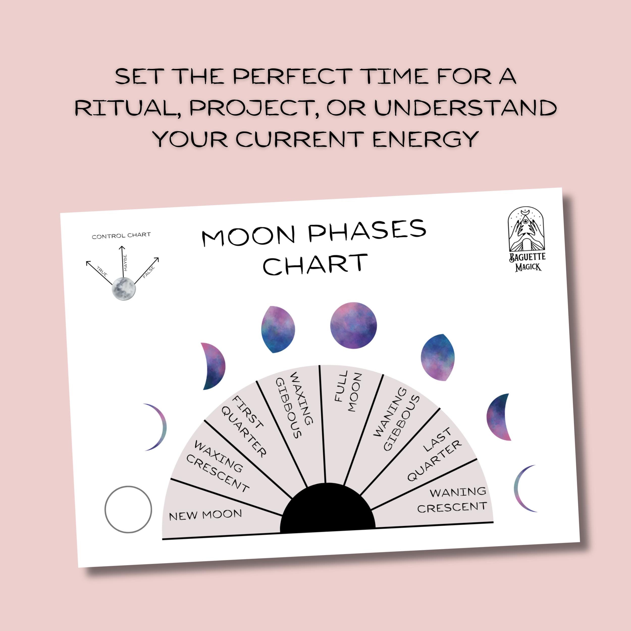 Moon Phases Printable Pendulum Chart, Board for Dowsing, Divination ...
