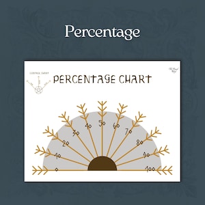 5 Printable Pendulum Boards Starter Pack Pendulum Charts Printables for ...