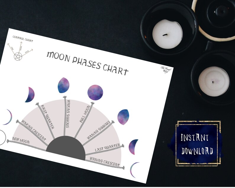Moon Phases Printable Pendulum Chart Moon Pendulum Board - Etsy