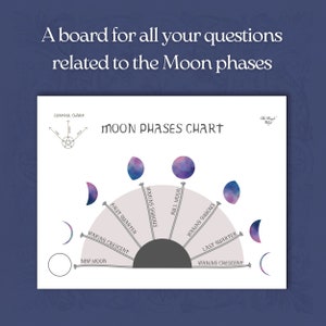 Moon Phases Printable Pendulum Chart Moon Pendulum Board Printable for ...