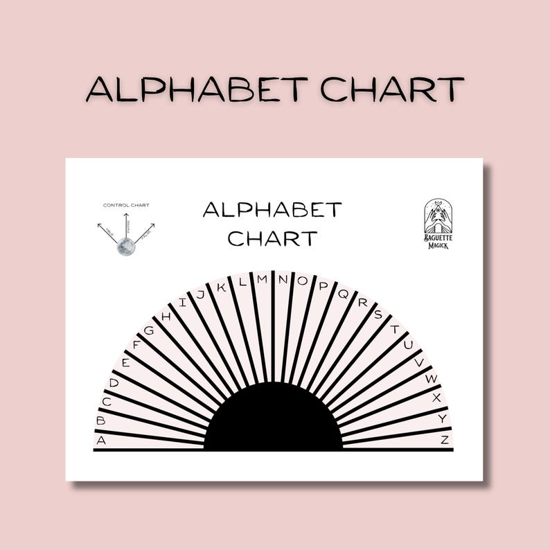 5 Printable Pendulum Boards Starter Pack, Charts for Dowsing ...