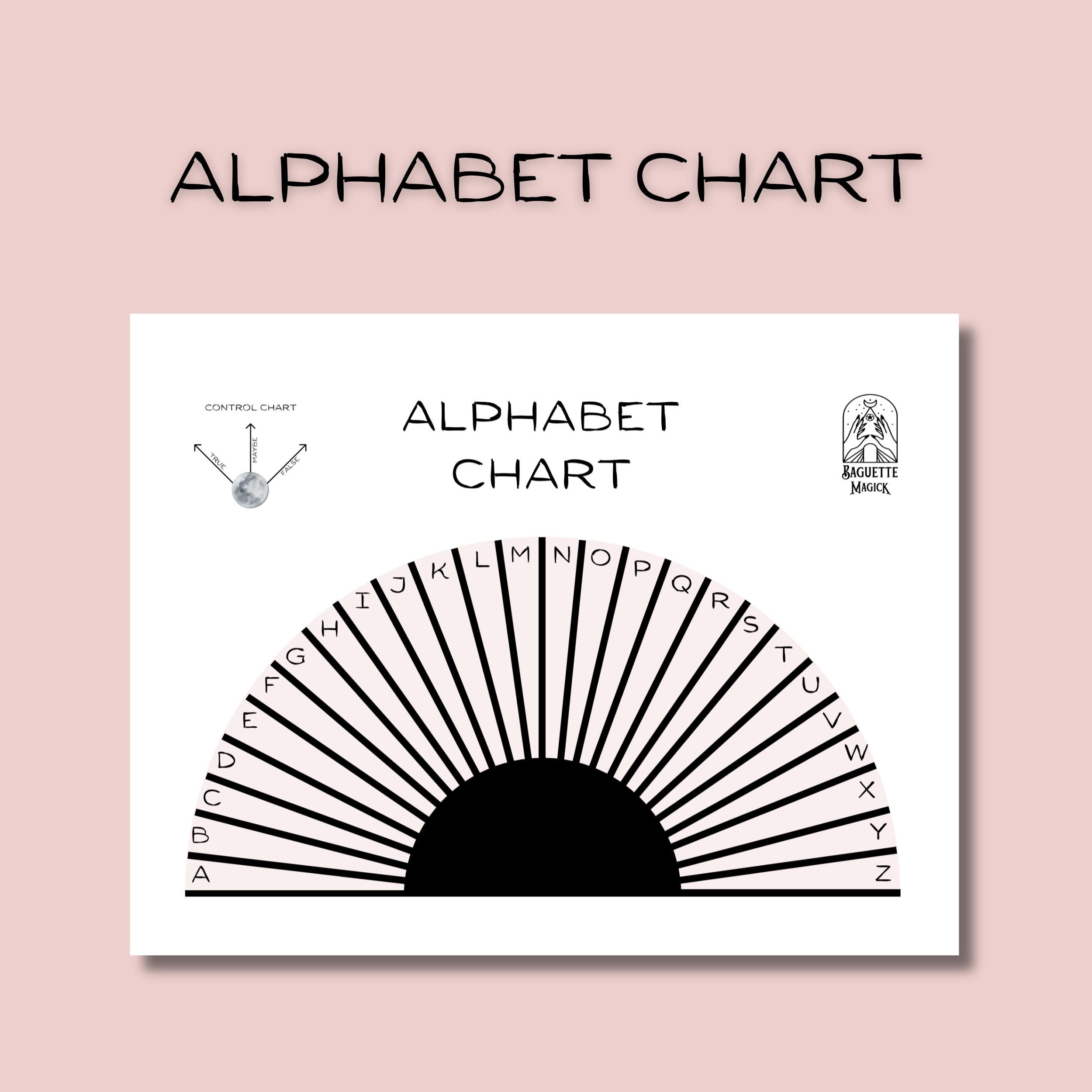 5 Printable Pendulum Boards Starter Pack, Charts for Dowsing ...