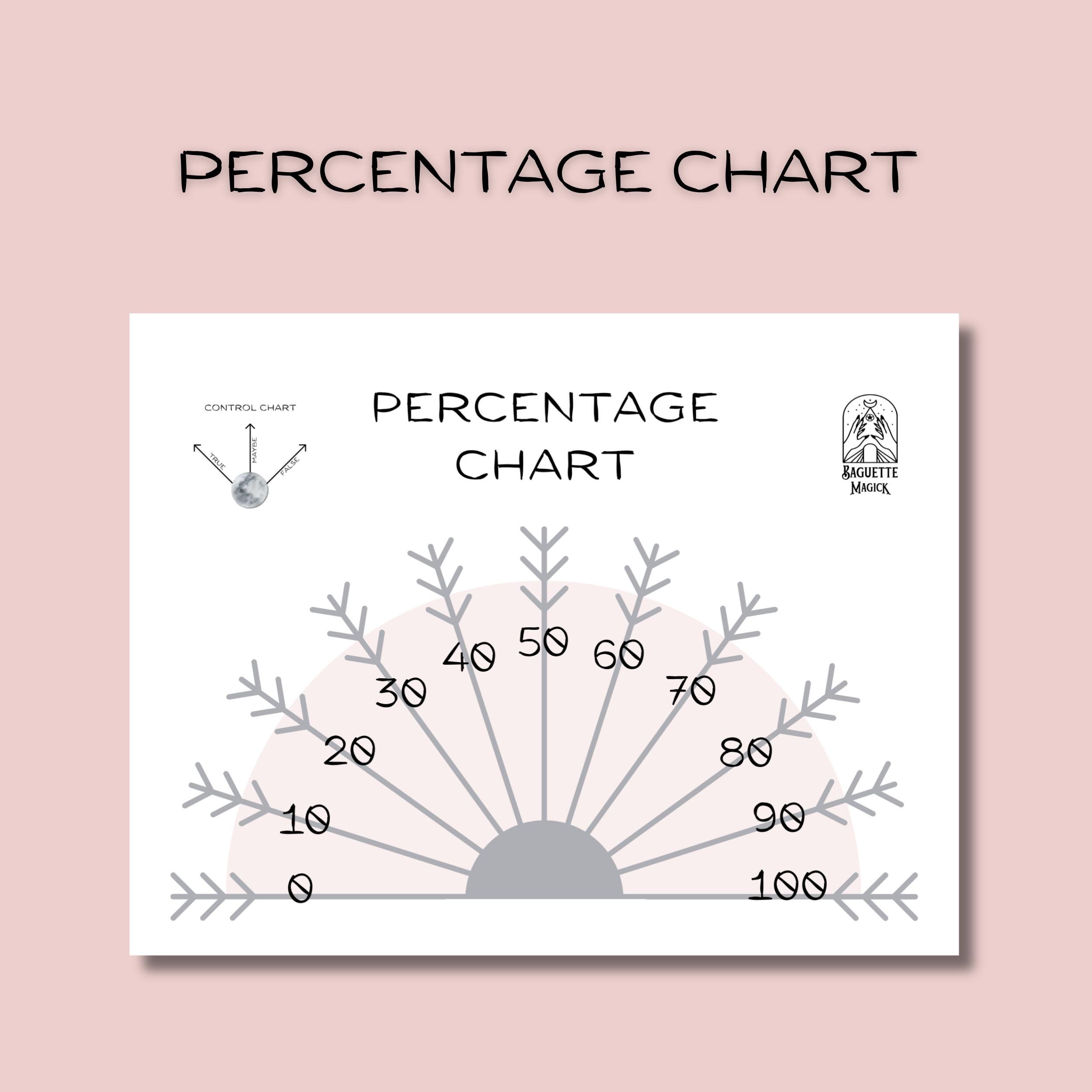 5 Printable Pendulum Boards Starter Pack, Charts for Dowsing ...