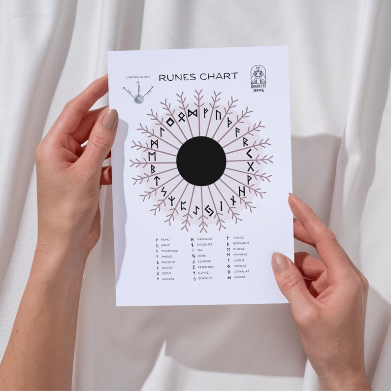 Printable Divination Runes Pendulum Chart for Fortune Telling and ...