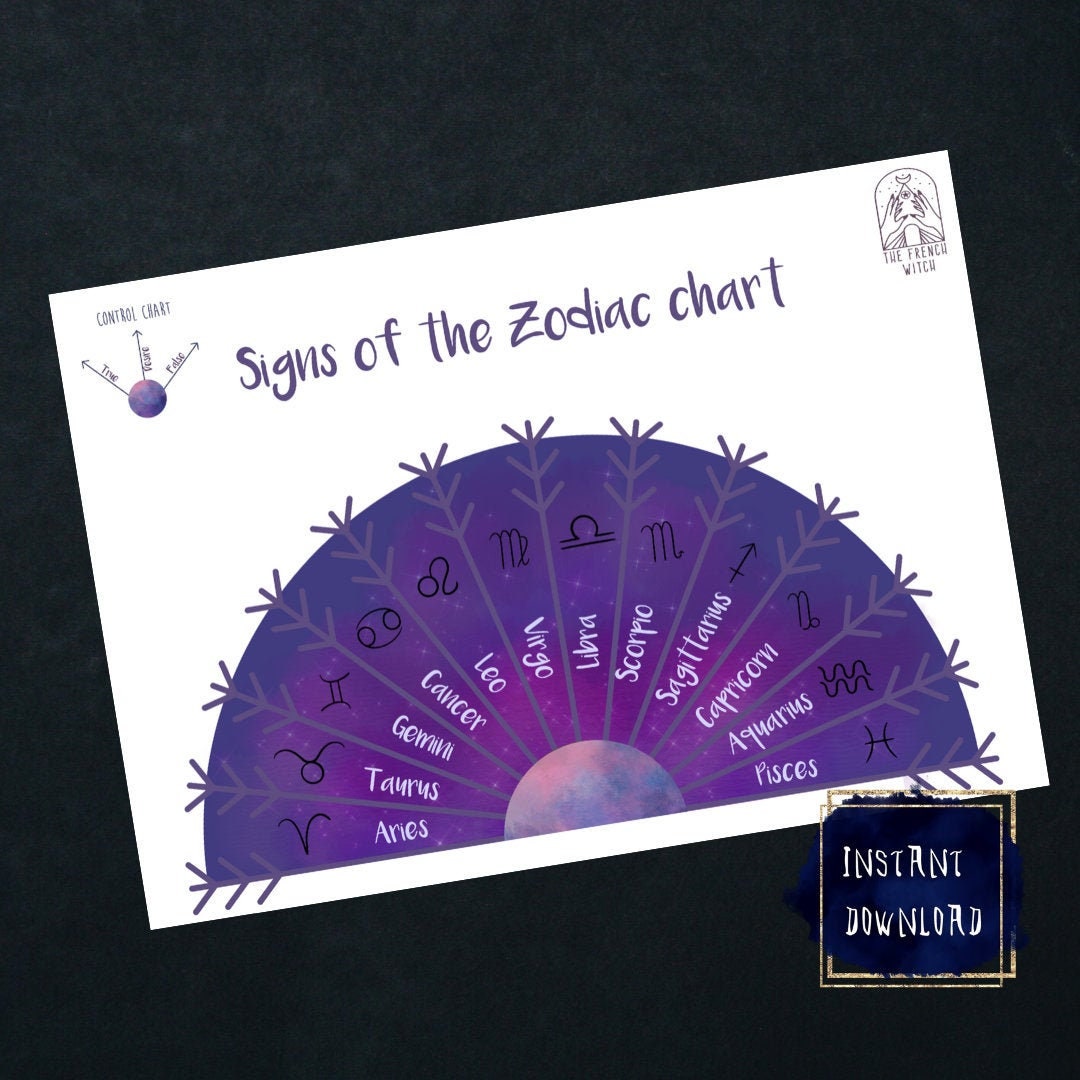 Zodiac Signs Printable Pendulum Chart Astrology Pendulum Board - Etsy