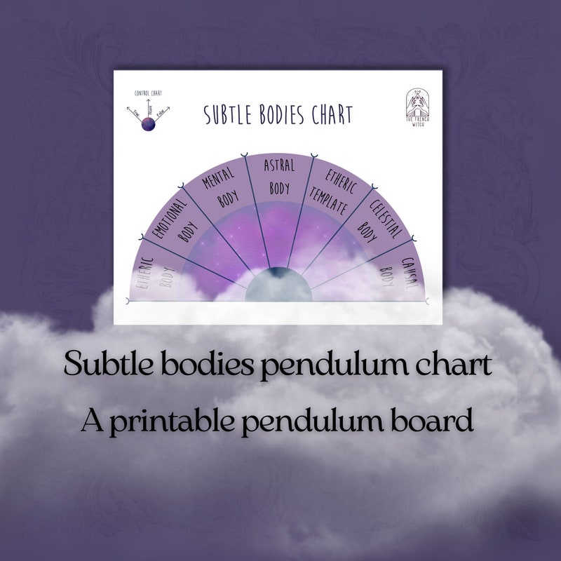 Pendulum Board Printable - Etsy