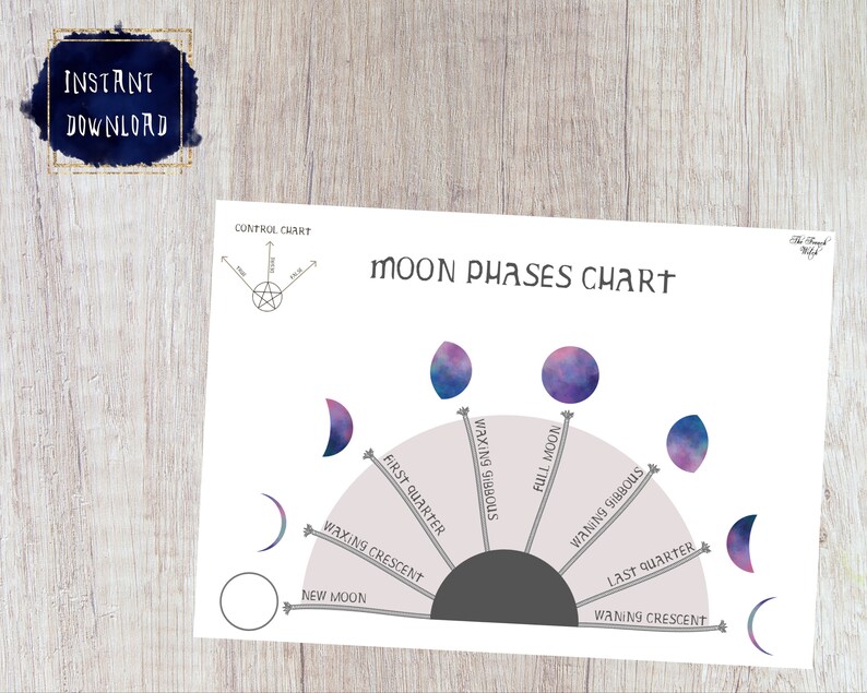 Moon Phases Printable Pendulum Chart Moon Pendulum Board - Etsy