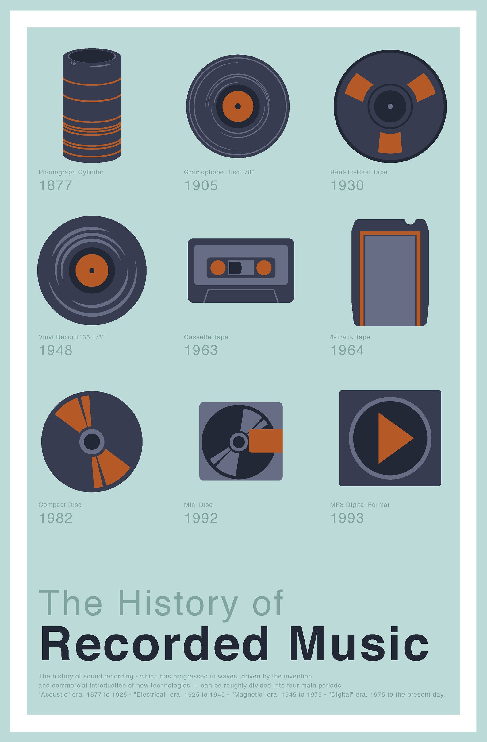 History of Recorded Music 11x17 Digital Poster - Etsy