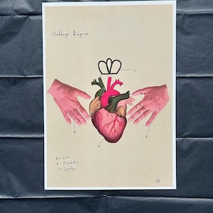 Claddagh Diagram - A3 - Etsy